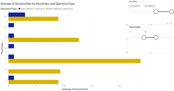 Implementing of Dynamics AX business operations performance monitoring | Denis Trunin's X++ ...