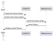 D365FO Integration: Event-Based Exports to External Web Services | Denis Trunin's X++ ...