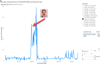 Optimizing Your Legacy Dynamics AX System(AX2012, AX2009, AX40) | Denis Trunin's X++ Programming ...
