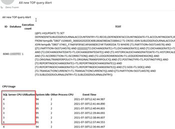 Monitoring the most problematic performance problem in Dynamics AX ...
