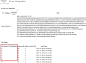 Monitoring the most problematic performance problem in Dynamics AX - parameters sniffing | Denis ...