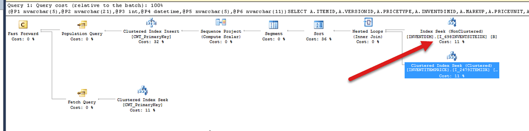 Resolving performance issues caused by parameters sniffing in AX2012 ...