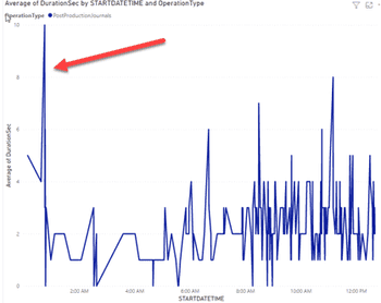 Optimizing Your Legacy Dynamics AX System(AX2012, AX2009, AX40) | Denis ...