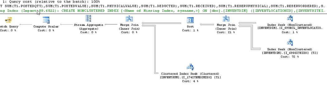 Monitoring the most problematic performance problem in Dynamics AX - parameters sniffing | Denis ...