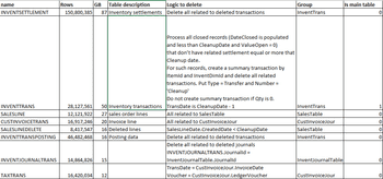 Optimizing Your Legacy Dynamics AX System(AX2012, AX2009, AX40) | Denis ...
