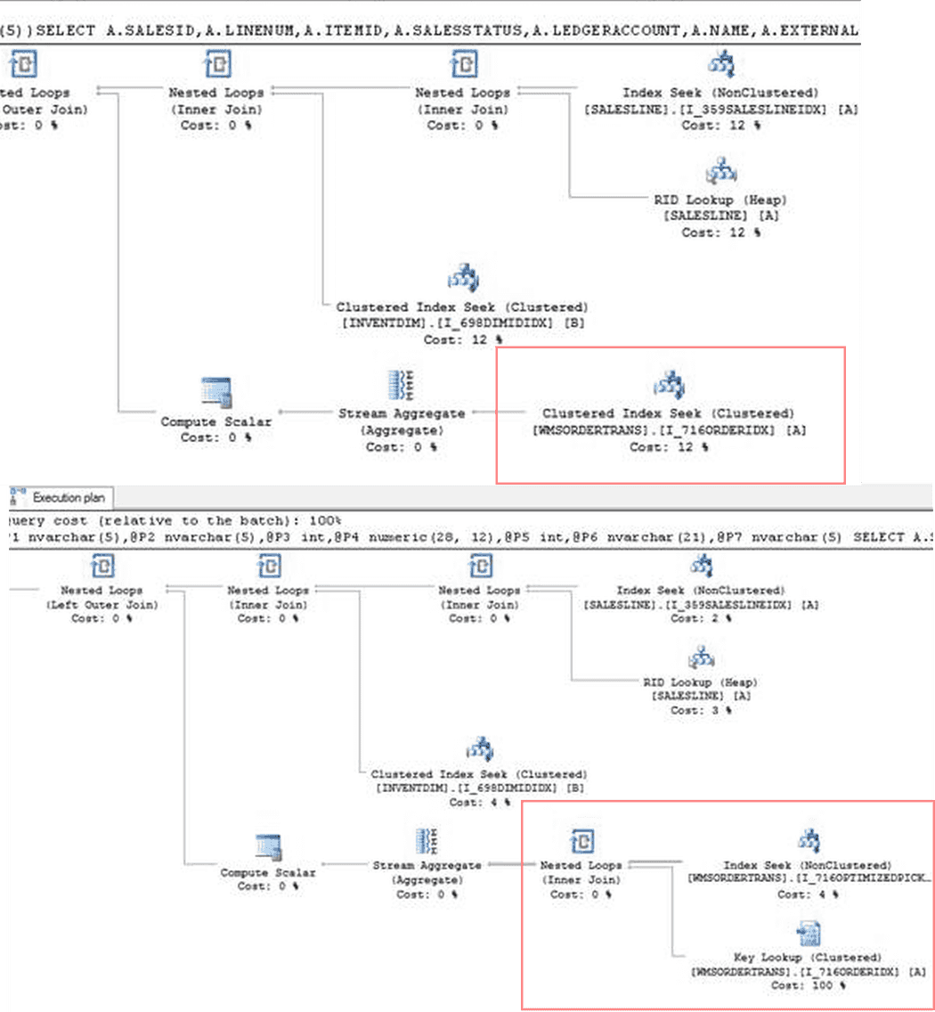 Examples of AX2012/ AX2009 performance problems | Denis Trunin's X++ ...