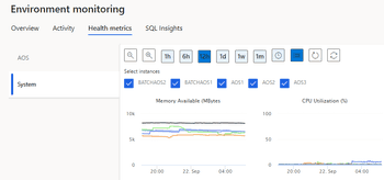 Understanding Dynamics 365FO different Tiers performance | Denis Trunin ...