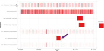 Optimizing Your Legacy Dynamics AX System(AX2012, AX2009, AX40) | Denis Trunin's X++ Programming ...