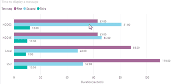 Comparing D365FO development VMs performance(VS2017) | Denis Trunin's X++ Programming Blog